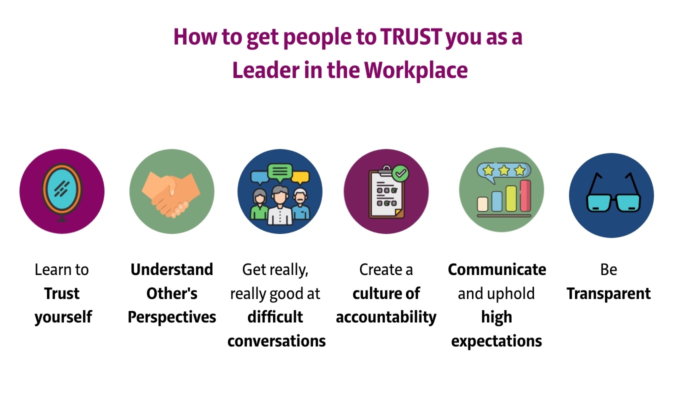 How to get people to trust you as a leader in the workplace